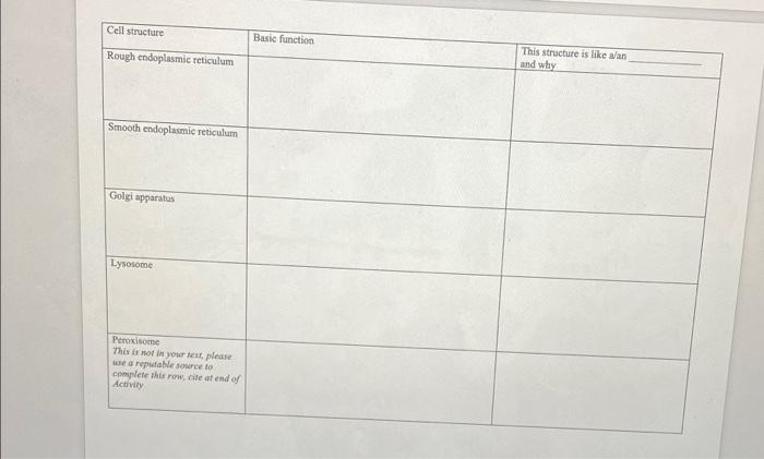 Solved Cell Structures and their Functions Analogies to Aid | Chegg.com