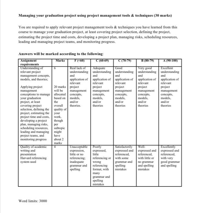 Solved Managing your graduation project using project | Chegg.com