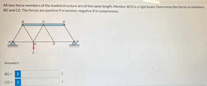 Solved All two-force members of the loaded structure are of | Chegg.com