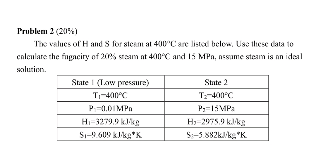 Solved Problem 2(20%)The values of H ﻿and S ﻿for steam at | Chegg.com