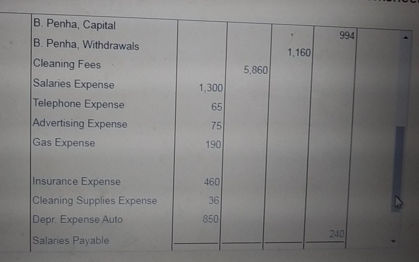 Solved Close out the Withdrawals account. Journal Entry Date | Chegg.com