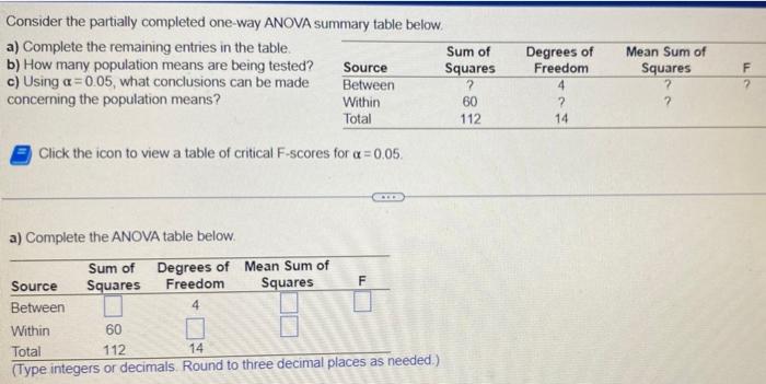 Solved Consider the partially completed one-way ANOVA | Chegg.com