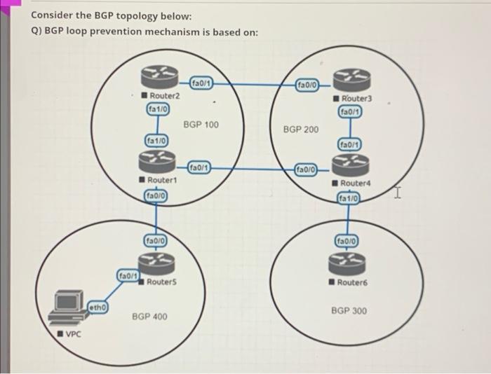 Solved Consider the BGP topology below: Q) BGP loop | Chegg.com