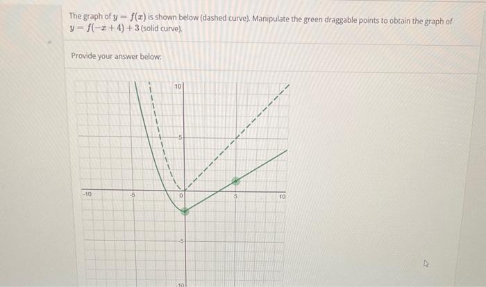 Solved The graph of y=f(x) is shown below (dashed curve). | Chegg.com
