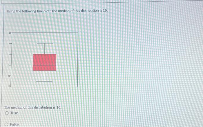 Solved Using the following box-plot: The median of this | Chegg.com