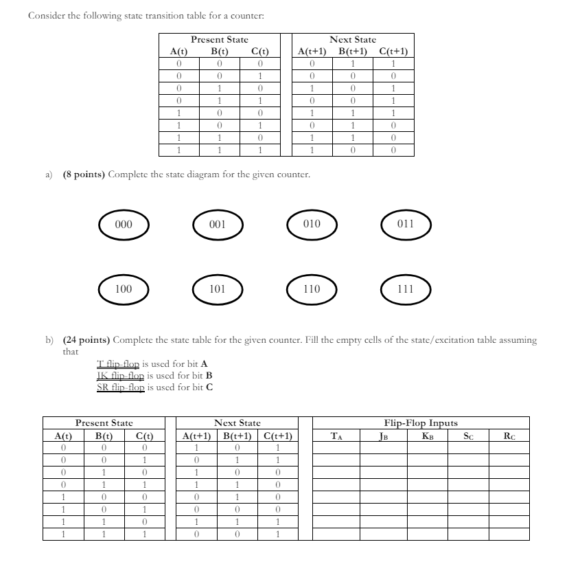 Solved Consider the following state transition table for a | Chegg.com