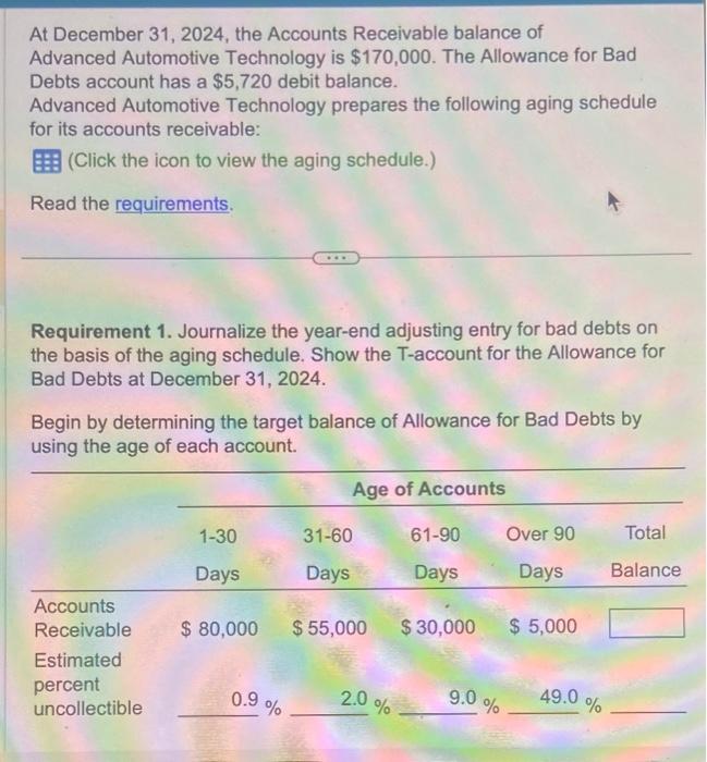 Solved At December 31, 2024, the Accounts Receivable balance | Chegg.com