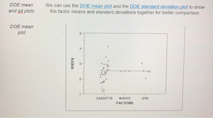 DOE mean and sd plots We can use the DOE mean plot | Chegg.com