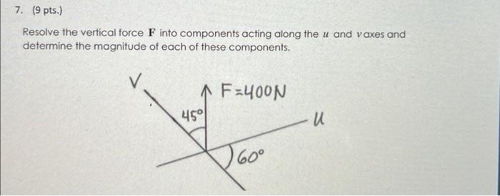 Solved Resolve the vertical force F into components acting | Chegg.com