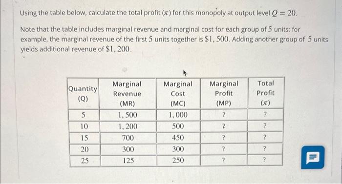 Solved Using the table below, calculate the total profit (π) | Chegg.com