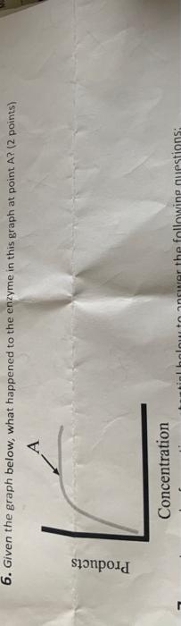 Solved 6. Given the graph below, what happened to the enzyme | Chegg.com