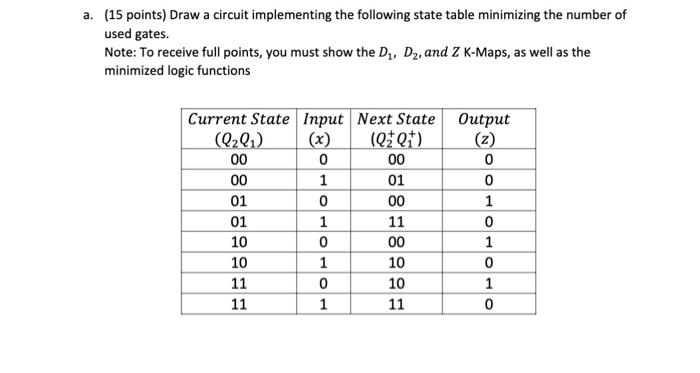 a. (15 points) Draw a circuit implementing the | Chegg.com