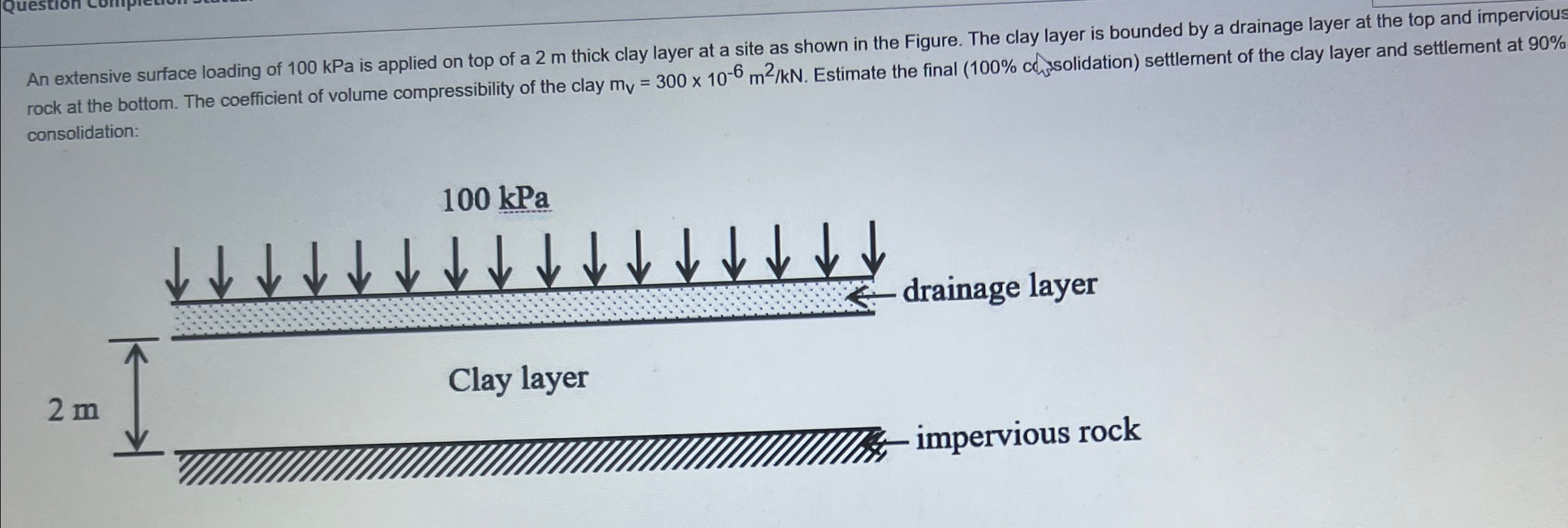 Solved An extensive surface loading of 100kPa is applied on | Chegg.com