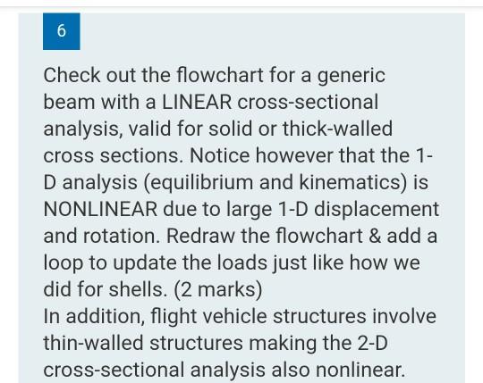 Solved 6 Check out the flowchart for a generic beam with a | Chegg.com