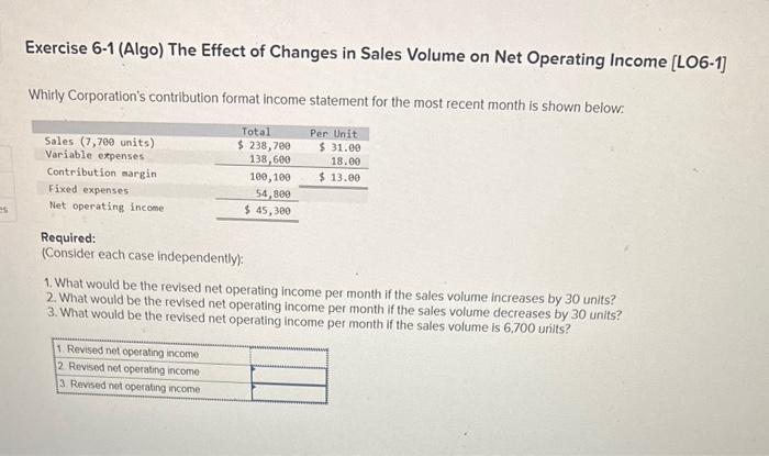 Solved Exercise 6-1 (Algo) The Effect of Changes in Sales | Chegg.com