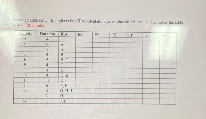 Solved Draw the node network, perform the CPM calculations, | Chegg.com