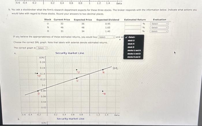 Solved B. Security market Line c. Security market | Chegg.com