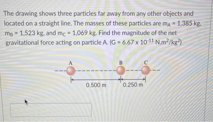 Solved The drawing shows three particles far away from any | Chegg.com