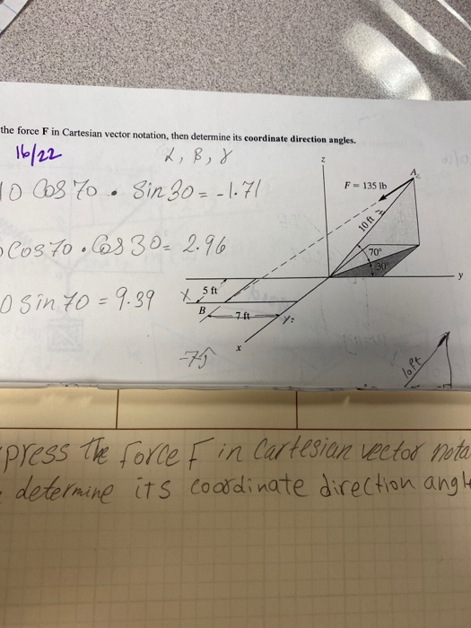 Solved the force F in Cartesian vector notation, then | Chegg.com