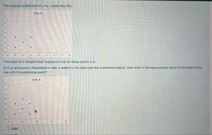 Solved The original scatterplot of y vs: x looks like this: | Chegg.com