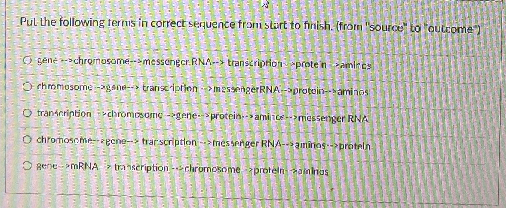 Solved Put the following terms in correct sequence from | Chegg.com