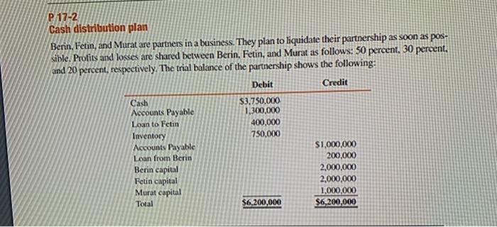 P17-2 Cash distribution plan Berin, Fetin, and Murat | Chegg.com