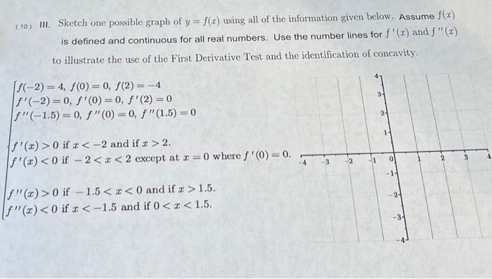 Solved (10) III. Sketch one possible graph of y=f(x) using | Chegg.com