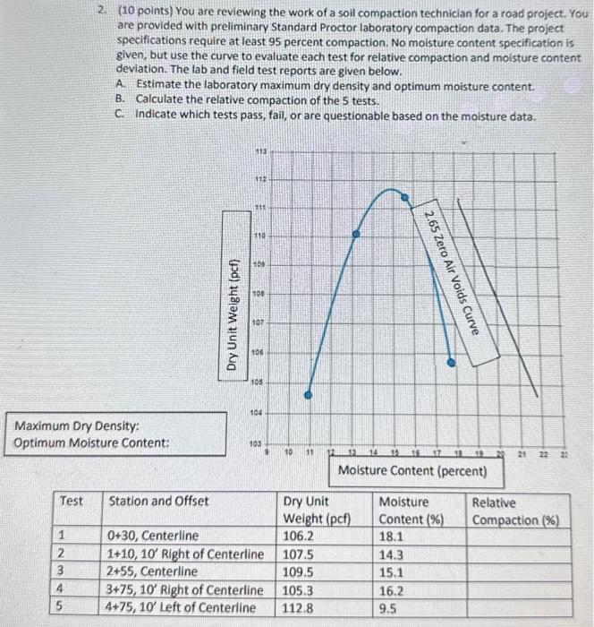 Solved 2. (10 points) You are reviewing the work of a soil | Chegg.com