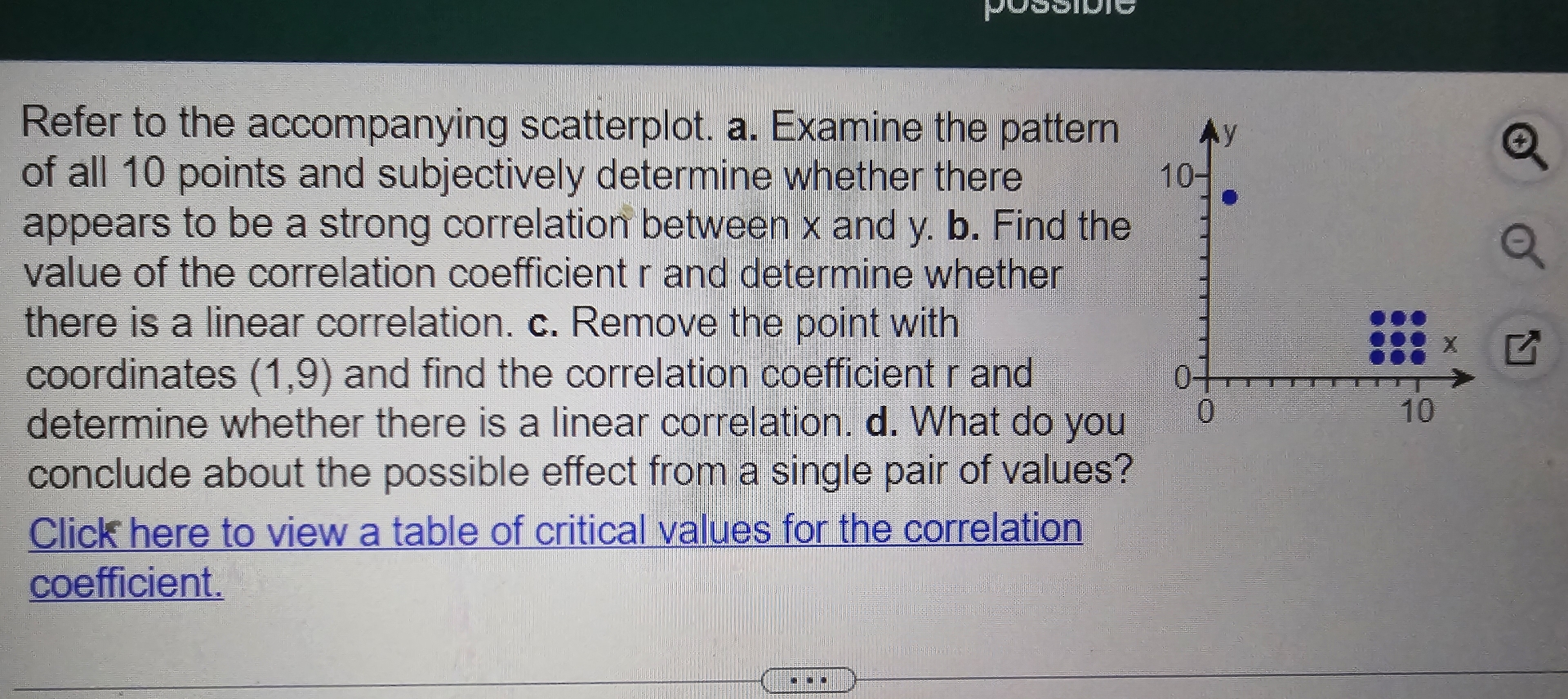 Solved Refer to the accompanying scatterplot. a. ﻿Examine | Chegg.com