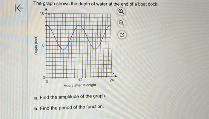 Solved The graph shows the depth of water at the end of a | Chegg.com