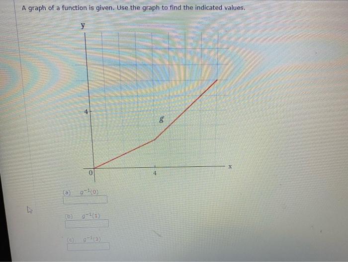 Solved A graph of a function is given. Use the graph to find | Chegg.com