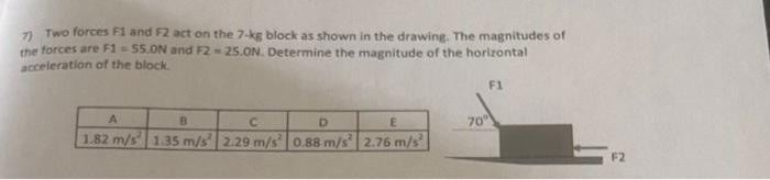 Solved 7) Two forces F1 and 72 act on the 7−kg block as | Chegg.com