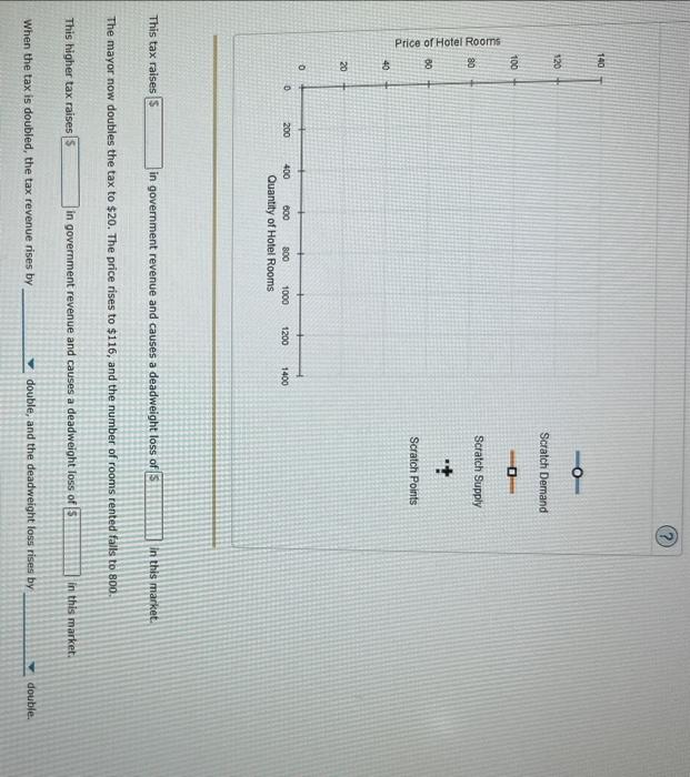 Solved Hotel rooms in Smalltown go for $100, and 1,000 rooms | Chegg.com