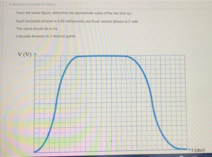 Solved One sine wave (Wave-A) has the first positive peak at | Chegg.com