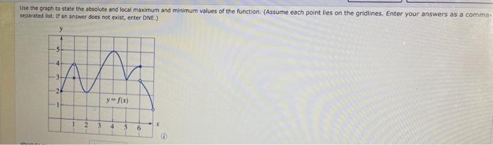 Solved Use the graph to state the absolute and local maximum | Chegg.com