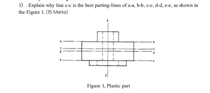 Solved 1). Explain why line c-c is the best parting-lines of | Chegg.com