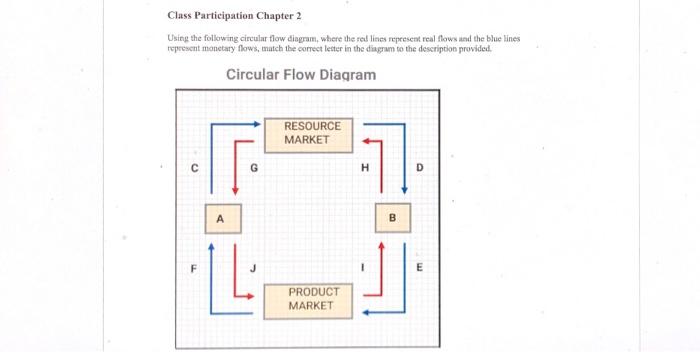 Solved Class Participation Chapter 2 Using the following | Chegg.com