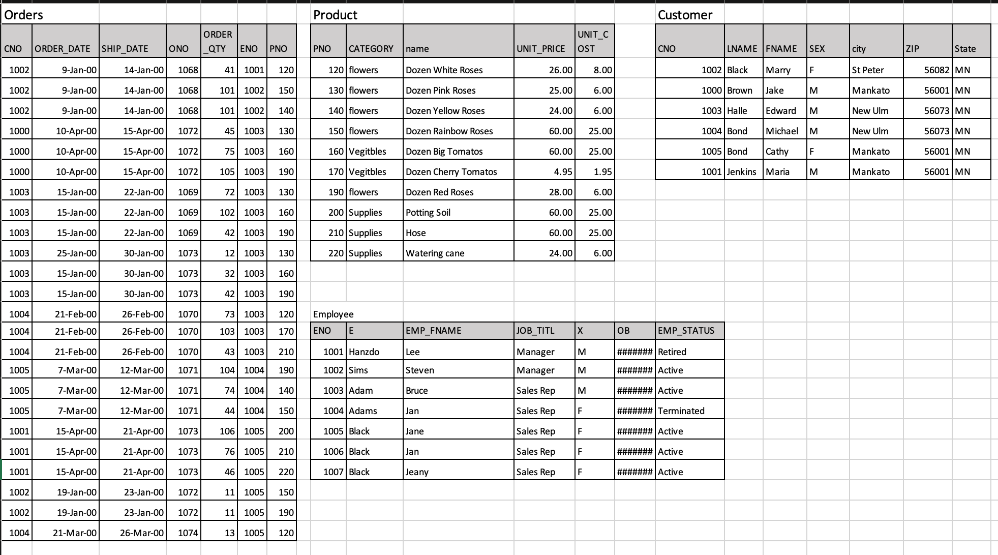 Solved Write a SQL code to create tables with names given | Chegg.com