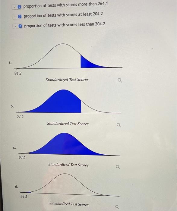 Solved Standardized Test Scores Are Normally Distributed
