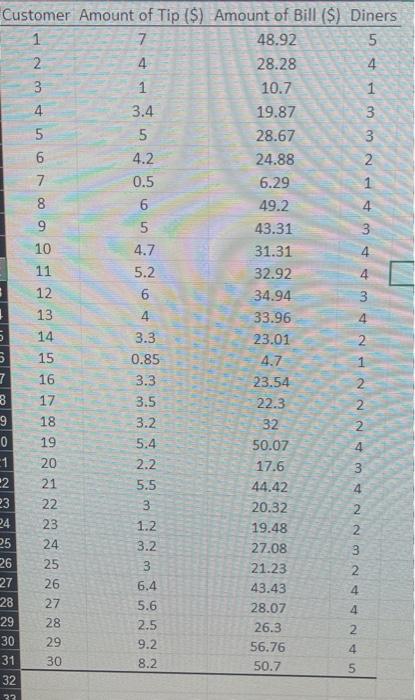 Solved Customer Amount of Tip (\$) Amount of Bill (\$) | Chegg.com