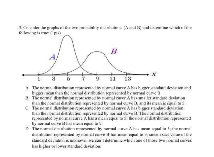 Solved 3. Consider the graphs of the two probability | Chegg.com