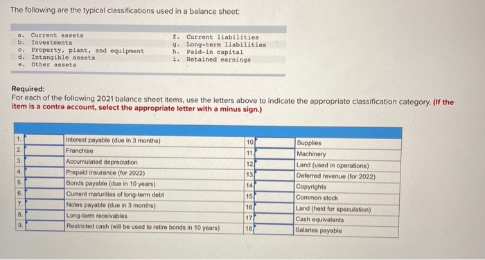 Solved The following are the typical classifications used in | Chegg.com