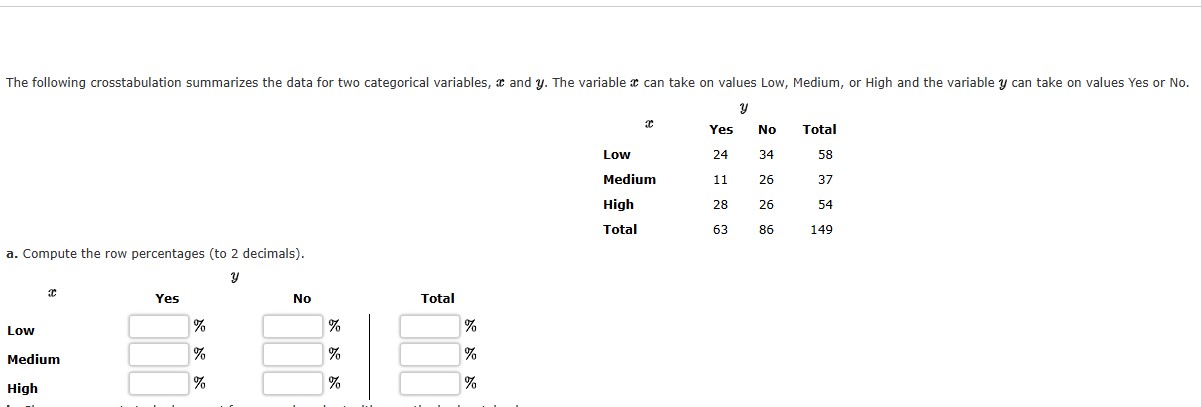 Solved The following crosstabulation summarizes the data for | Chegg.com