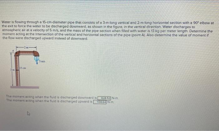 Solved Water is flowing through a 15-cm-diameter pipe that | Chegg.com