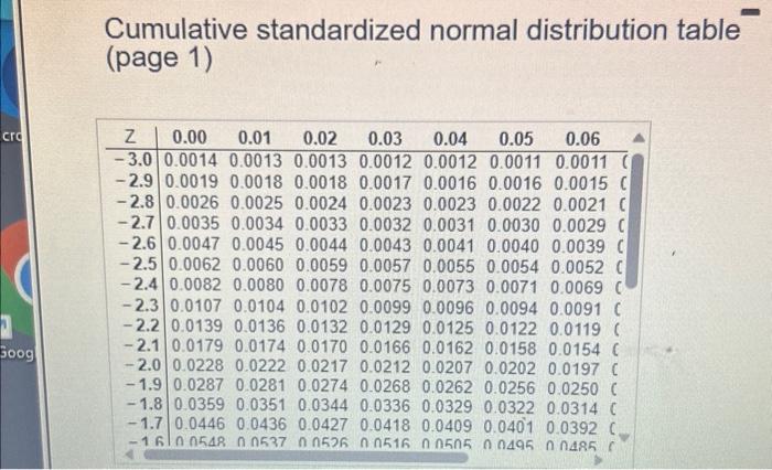 Solved Given a standardized normal distribution (with a mean | Chegg.com