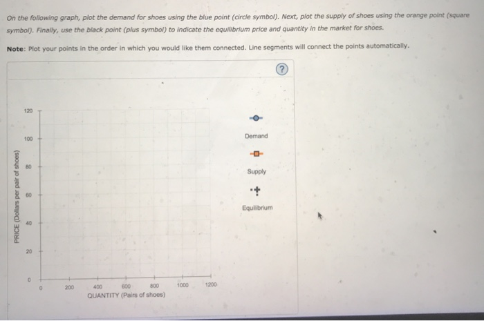 Solved Back to Assignment Attempts: Average: 1 7. Market | Chegg.com