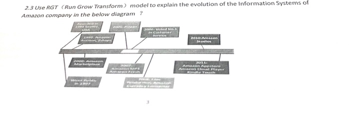 Solved 2.3 Use RGT (Run Grow Transform) model to explain the | Chegg.com