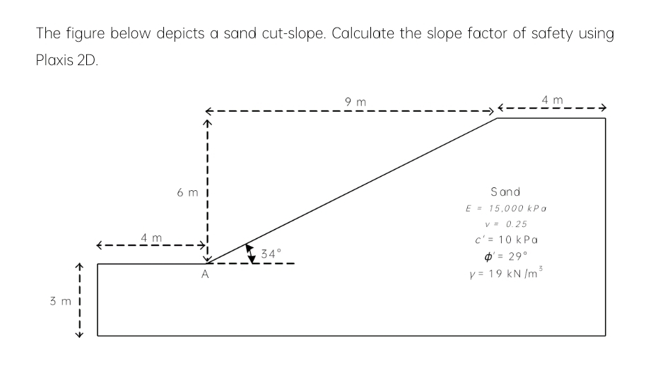 Solved The figure below depicts a sand cut-slope. Calculate | Chegg.com