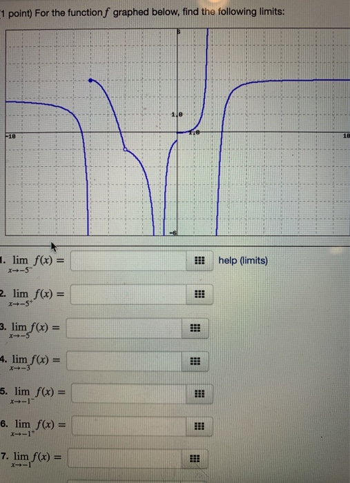 Solved 1 point) For the function f graphed below, find the | Chegg.com