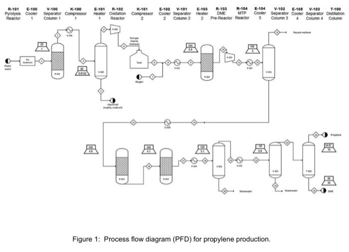 Solved 5 QUESTION : EVALUATE HEAT REQUIRED BY ONE NON | Chegg.com